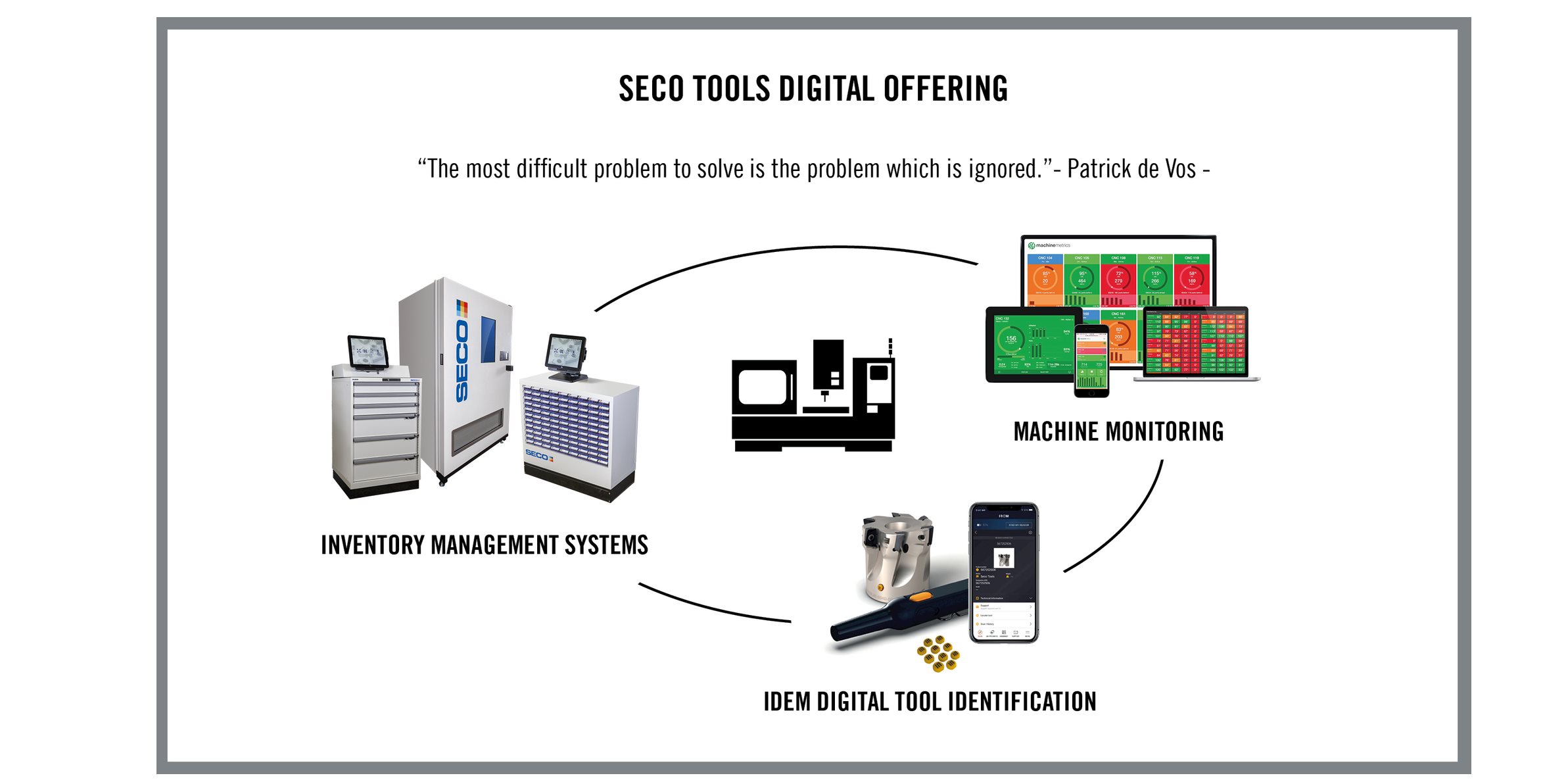 Se webinarene til Seco Norge når du vil | Seco Tools