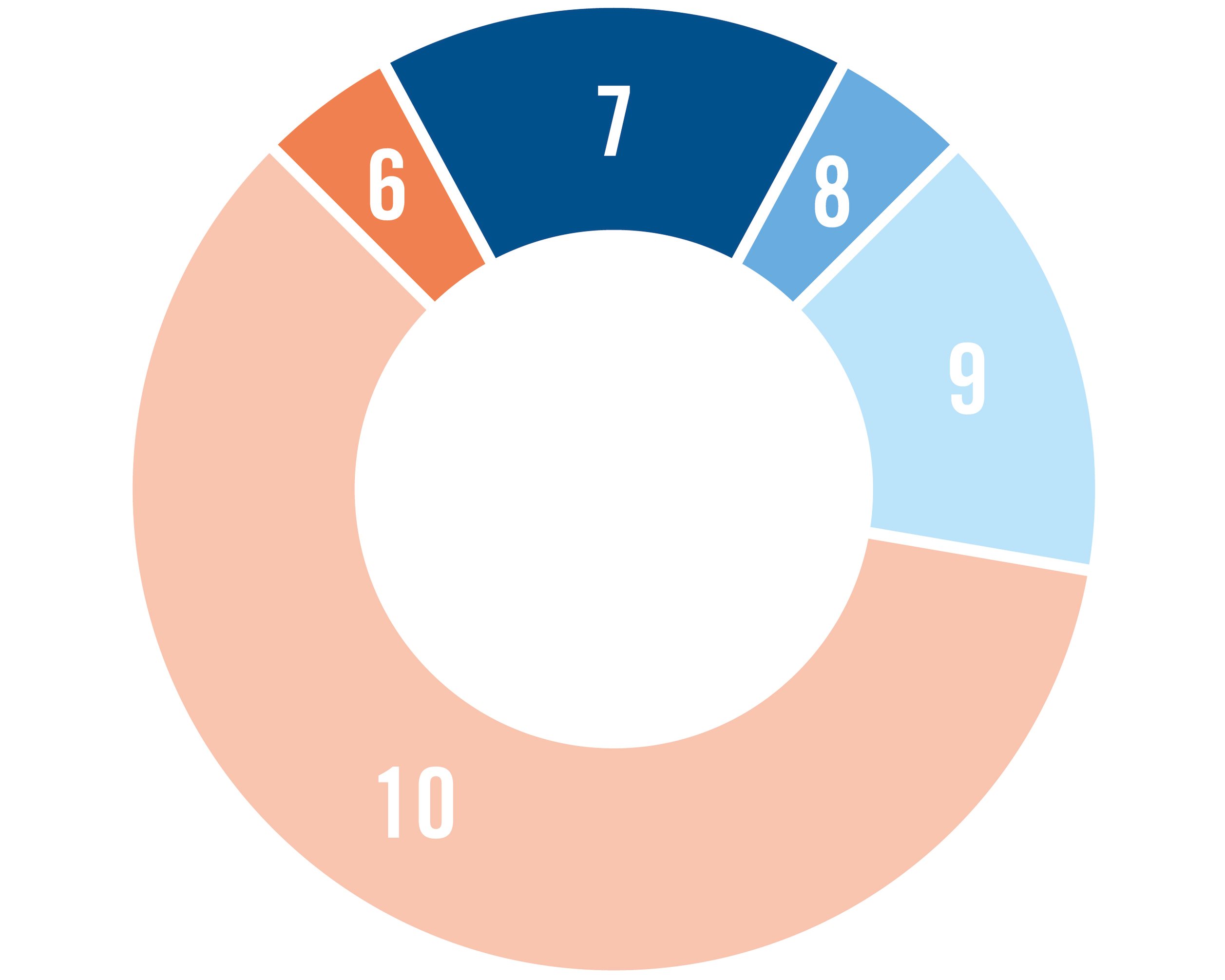 Production_Economics_Production economy_costs.jpg | Seco Tools