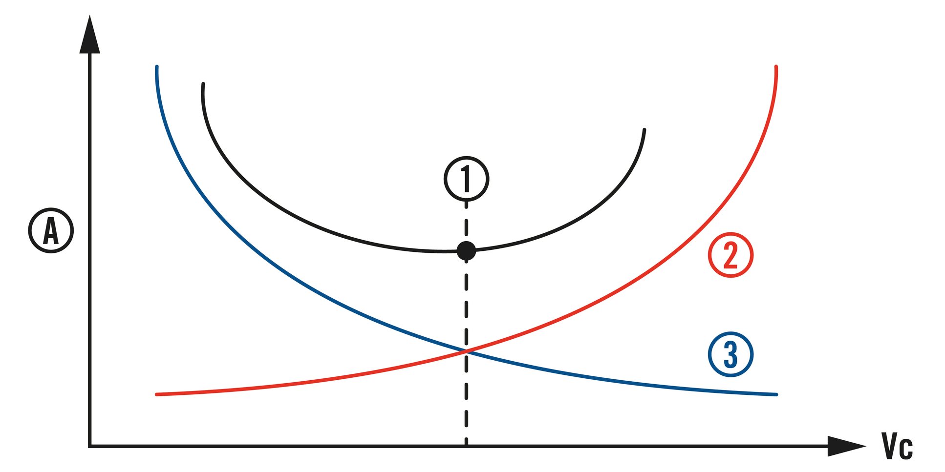 Production_Economics_costs_graph.jpg | Seco Tools
