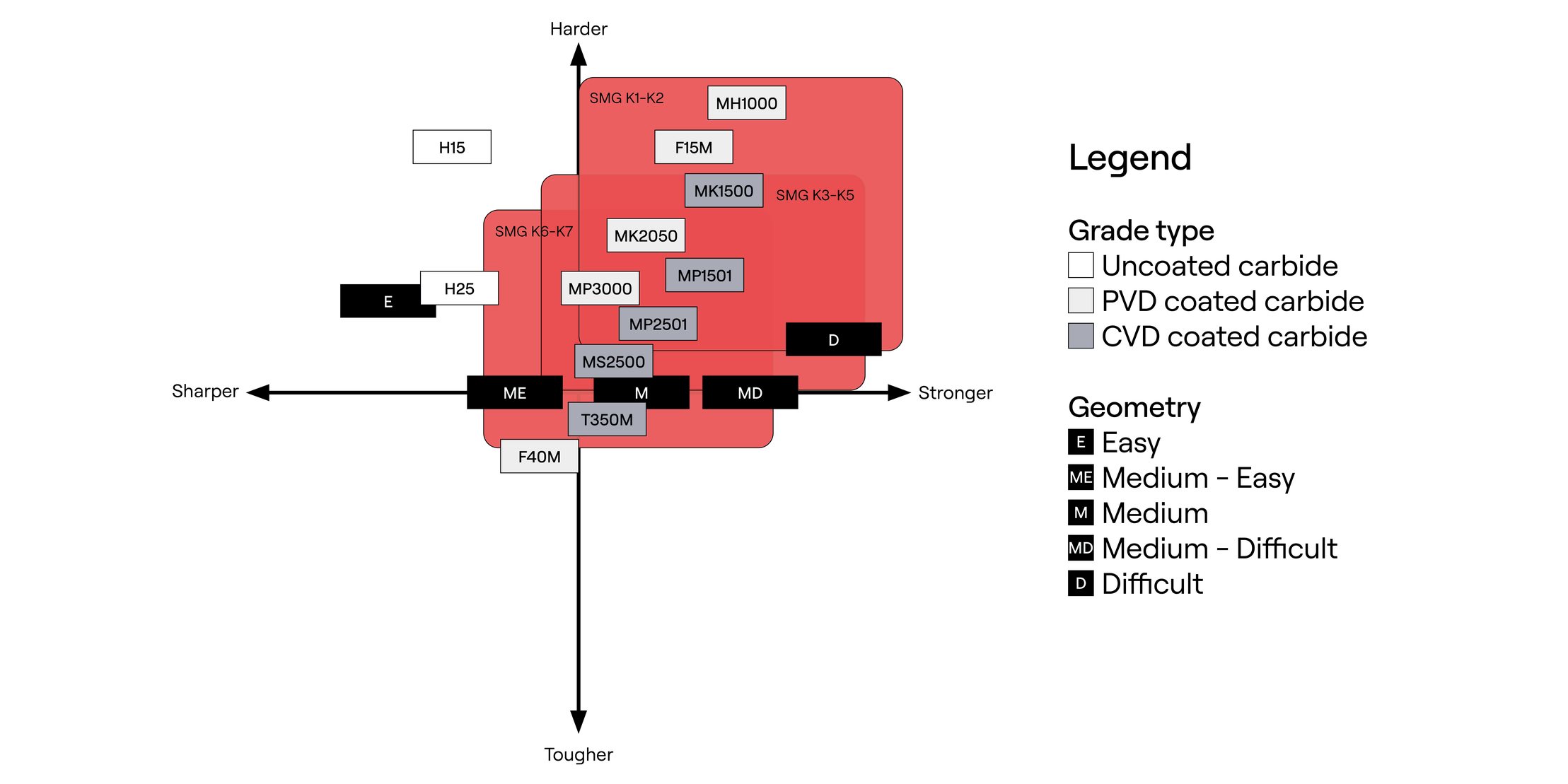 Cast Iron / ISO K | Seco Tools