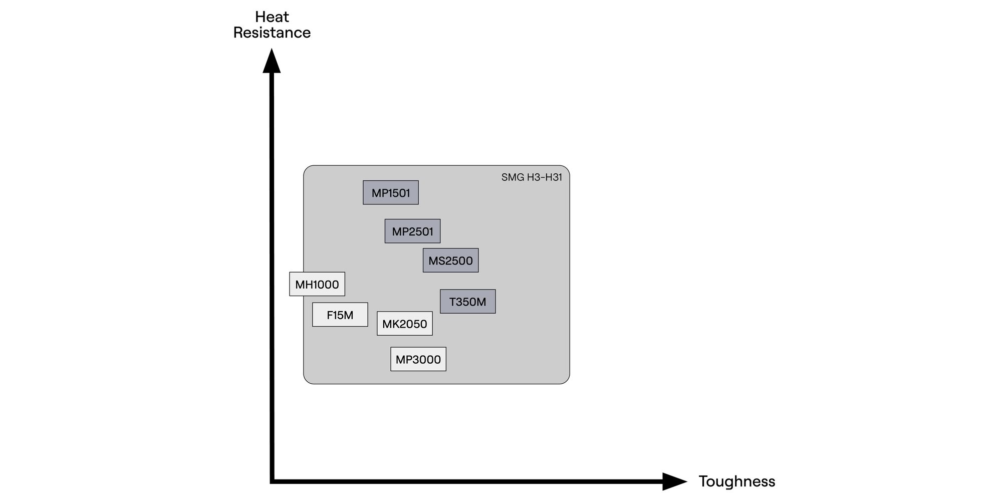 Hard Materials / ISO H | Seco Tools