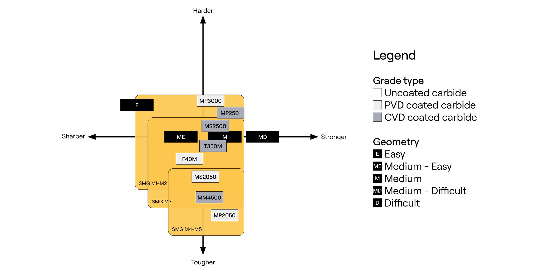 Stainless Steel / ISO M | Seco Tools