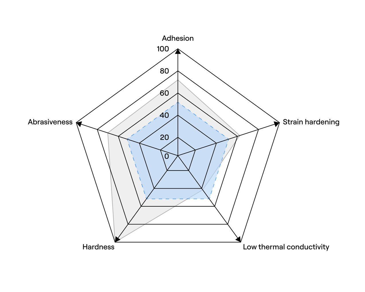 Gain Versatility And Reduce Costs With Seco X-Head Quick-Change Milling ...
