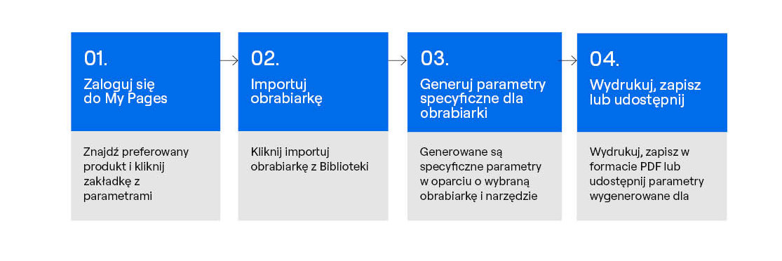 Brochure TH1000.pdf | Seco Tools